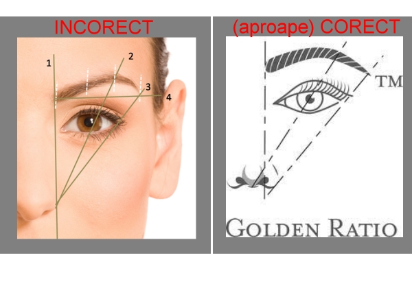 6 secrete pentru sprâncene perfecte. Ce trebuie să știți înainte de a ...